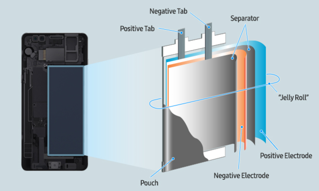 Battery experts identify specifics of Samsung Note7 explosions